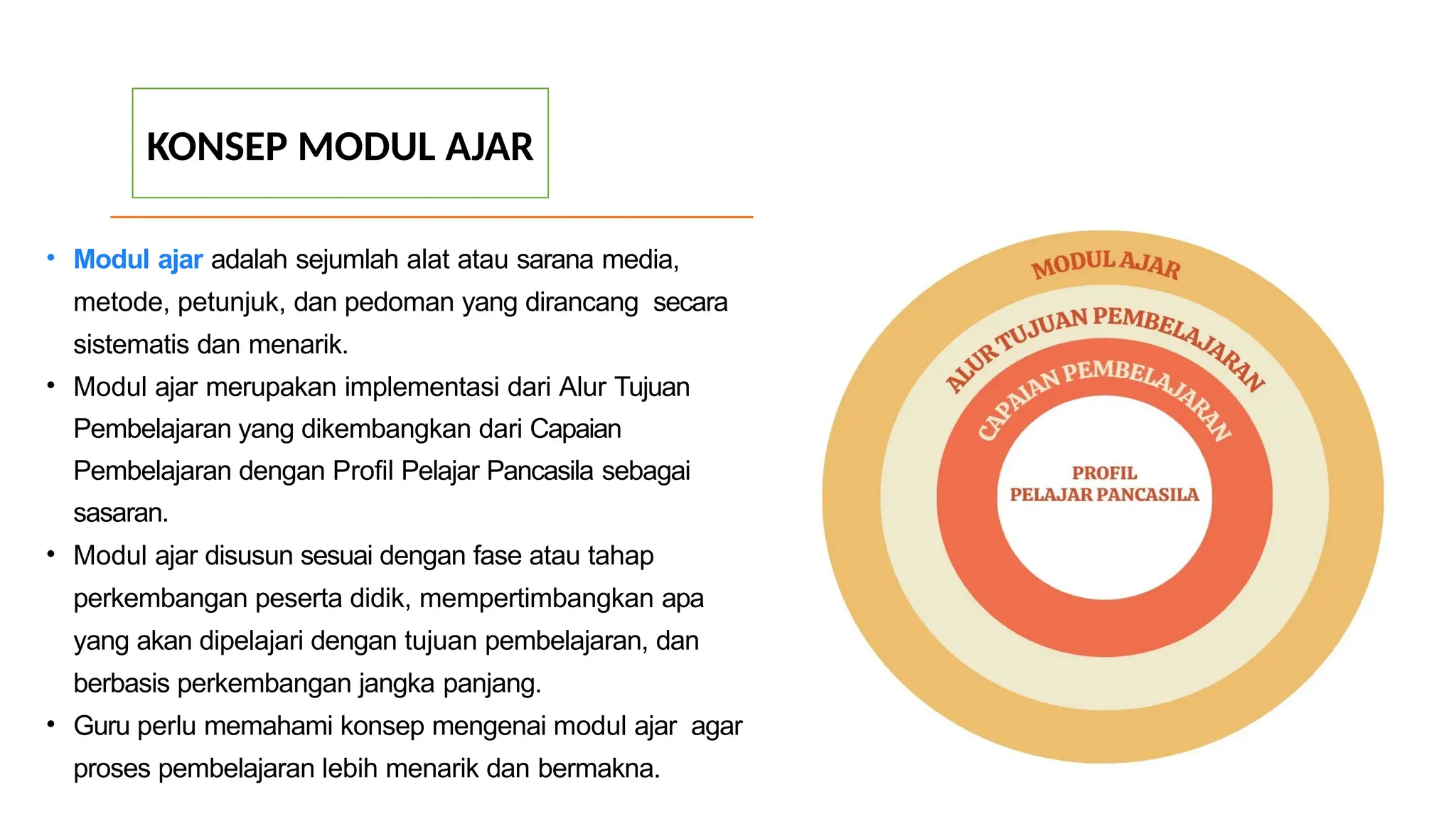 Modul Ajar sebuah penjelasan tentang modul | PPTX