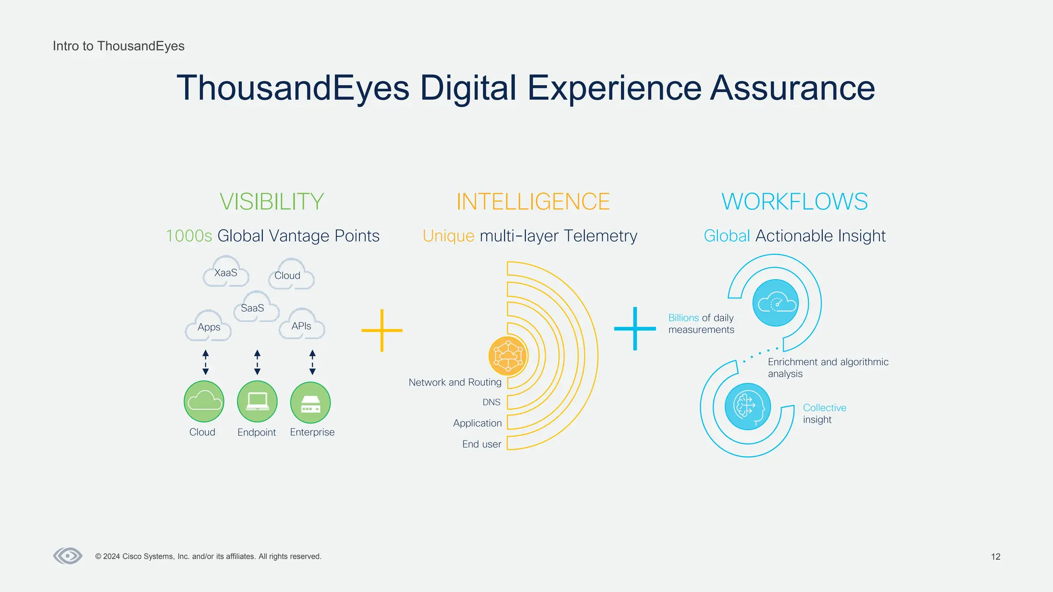 How to Effectively Monitor SD-WAN and SASE Environments with ThousandEyes | PPTX