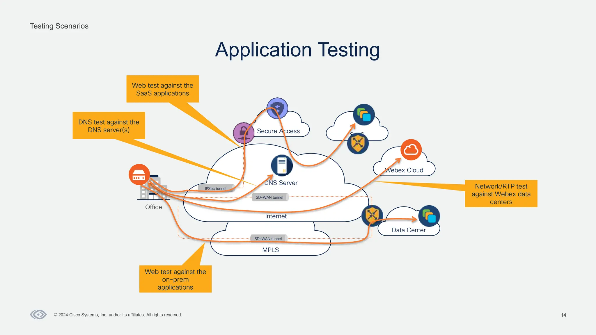 How to Effectively Monitor SD-WAN and SASE Environments with ...