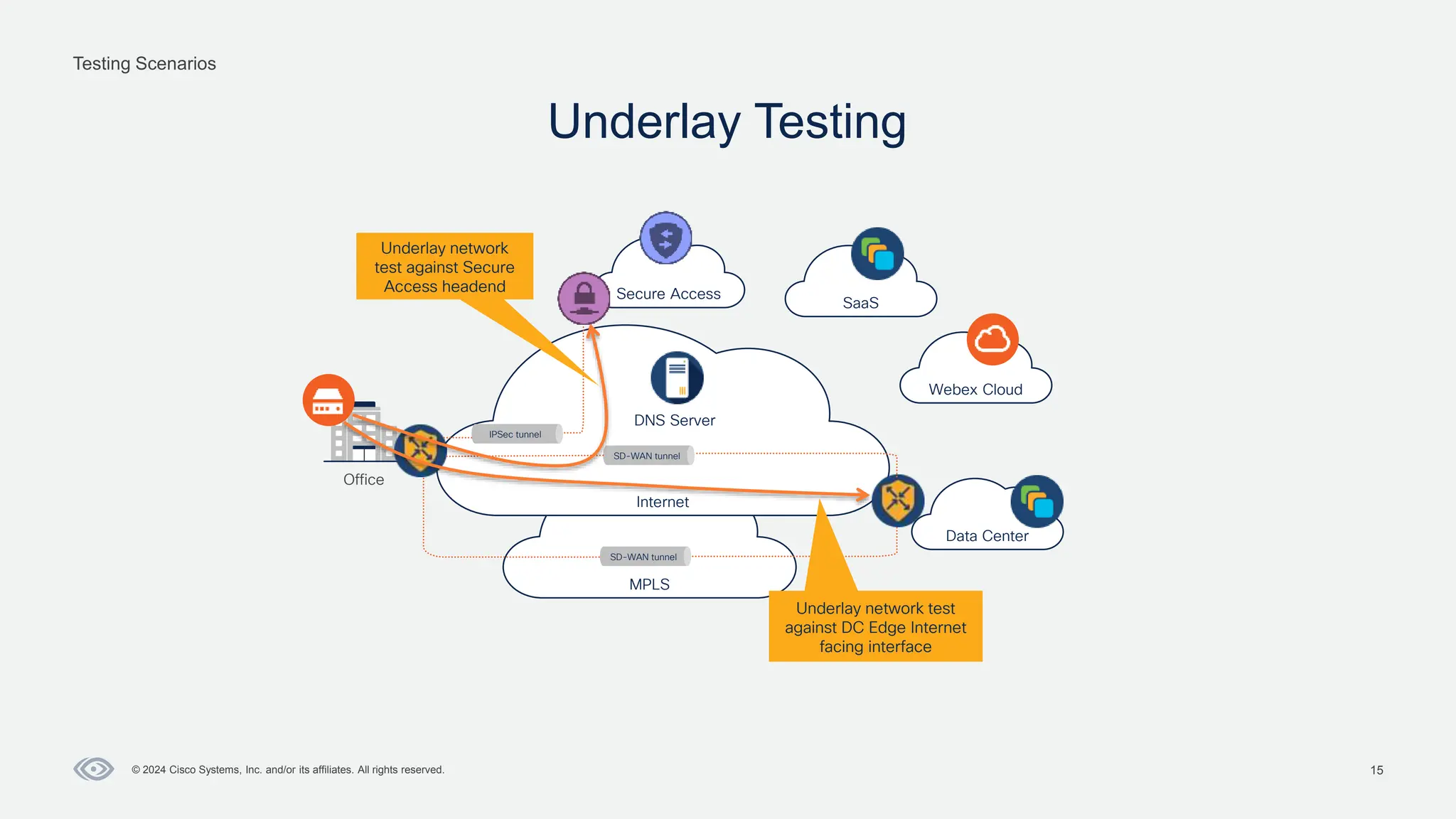 How to Effectively Monitor SD-WAN and SASE Environments with ...