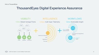 How to Effectively Monitor SD-WAN and SASE Environments with ...