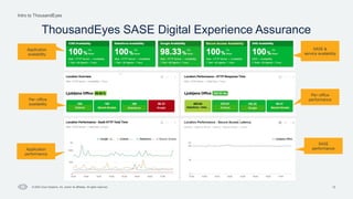 How to Effectively Monitor SD-WAN and SASE Environments with ThousandEyes | PPTX