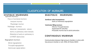 3. cardiac physiology Murmurs explained .pdf