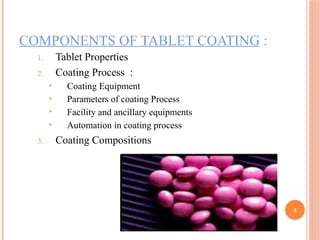 3. Tablet Coating process, defects in tablet coating | PPTX