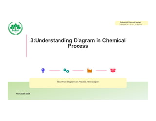 3. Diagram Design for identifying process | PDF