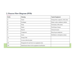 3. Diagram Design for identifying process | PDF