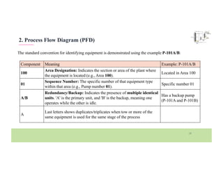 3. Diagram Design for identifying process | PDF
