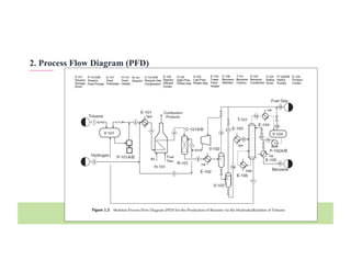 3. Diagram Design for identifying process | PDF