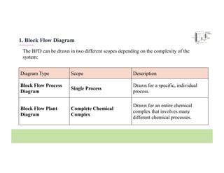 3. Diagram Design for identifying process | PDF