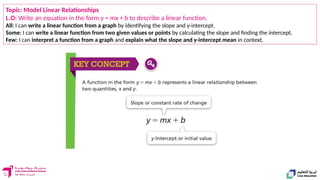 3.4 Model Linear Relationshipssssss.pptx