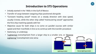 Ship to ship cargo of transfer operations | PPTX