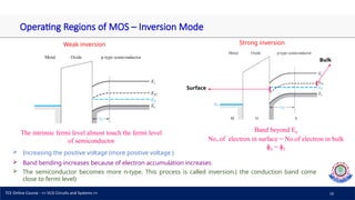 Metal Oxide Semiconductor Capacitor (MOS Capacitor) | PPTX