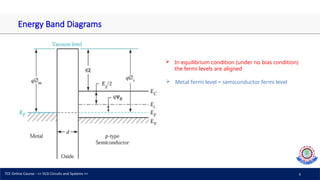 Metal Oxide Semiconductor Capacitor (MOS Capacitor) | PPTX