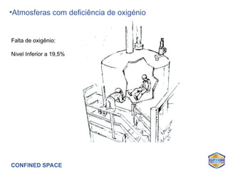 3.Confined Space training Portuguese.ppt