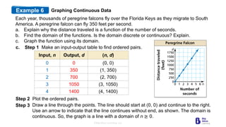 3.3 Linejhkuoiuhhjjgujnhgtrghjar Functions.pptx