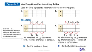 3.3 Linejhkuoiuhhjjgujnhgtrghjar Functions.pptx