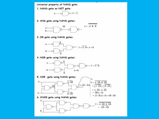 Logic Gates and different types of gates | PPTX