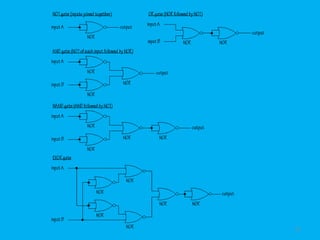 Logic Gates and different types of gates | PPTX
