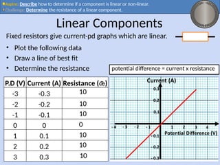 Understanding Linear vs Non-Linear Electrical Components and Resistance ...
