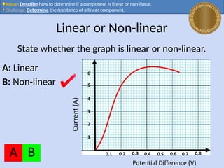 Understanding Linear vs Non-Linear Electrical Components and Resistance ...