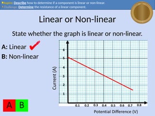 Understanding Linear vs Non-Linear Electrical Components and Resistance ...