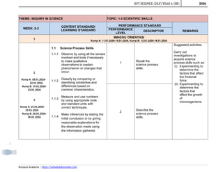 Year 6 Science Annual Teaching Plan 2026: Scientific Skills, Human ...