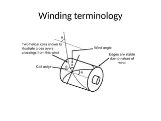 Comprehensive Guide to Yarn Winding Processes and Package Stability in ...