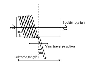 Comprehensive Guide to Yarn Winding Processes and Package Stability in ...