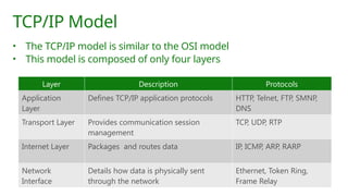 3. Defining Networks with the OSI Model.pptx