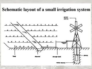 Planning and Design of Natural Energy Driven Pumping Works for ...