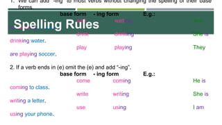Comprehensive Guide to Present Continuous Tense in English Grammar | PPTX