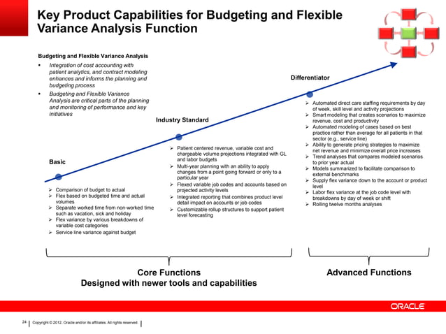 A Profitability And Cost Management Strategy For Healthcare Providers PPT a-profitability-and-cost-management-strategy-for-healthcare-providers-ppt