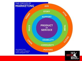 ABC of Sales & Marketing Plans | PPT