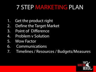 ABC of Sales & Marketing Plans | PPT