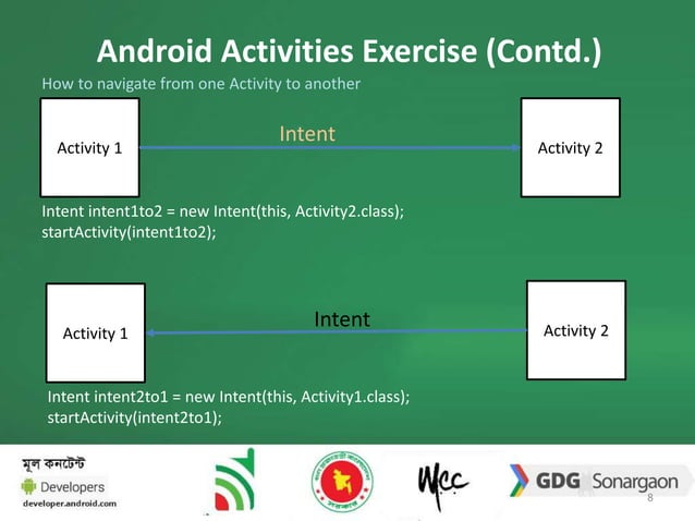 Activity & Shared Preference | PPT