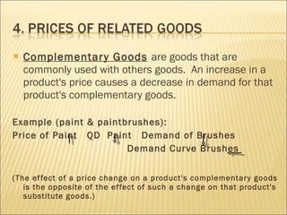 3.2 changes in demand | PPT