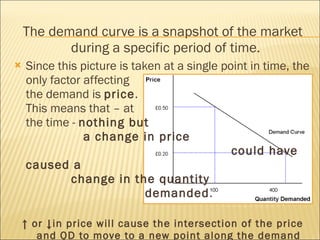 3.2 changes in demand | PPT