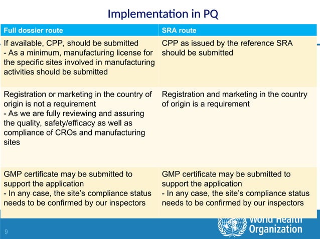 GMP Aspects in Pharma with QA Assessment.ppt