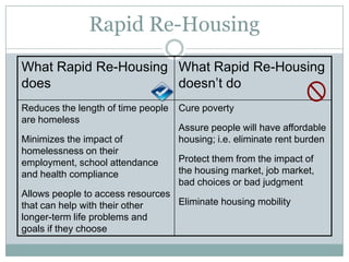 3.2 Introduction to Rapid Re-Housing for Families | PPTX