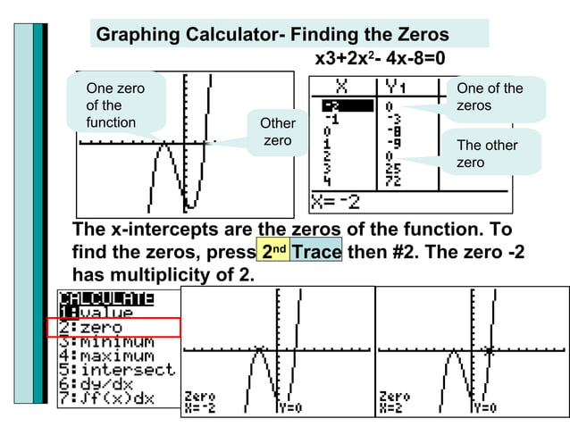 3 2 Polynomial Functions And Their Graphs | PPT