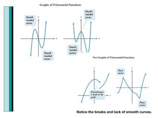 3 2 Polynomial Functions And Their Graphs | PPT