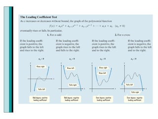 3 2 Polynomial Functions And Their Graphs | PPT