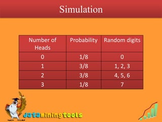 Simulation | PPT