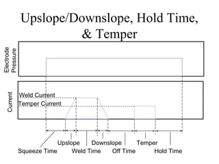 3 2 spot welding | PPT