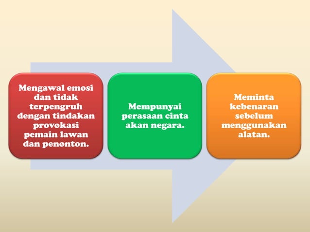3.2 sukan dan etika social | PPTX