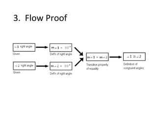 Flow Proof