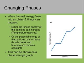 3.2 thermal properties of matter | ODP