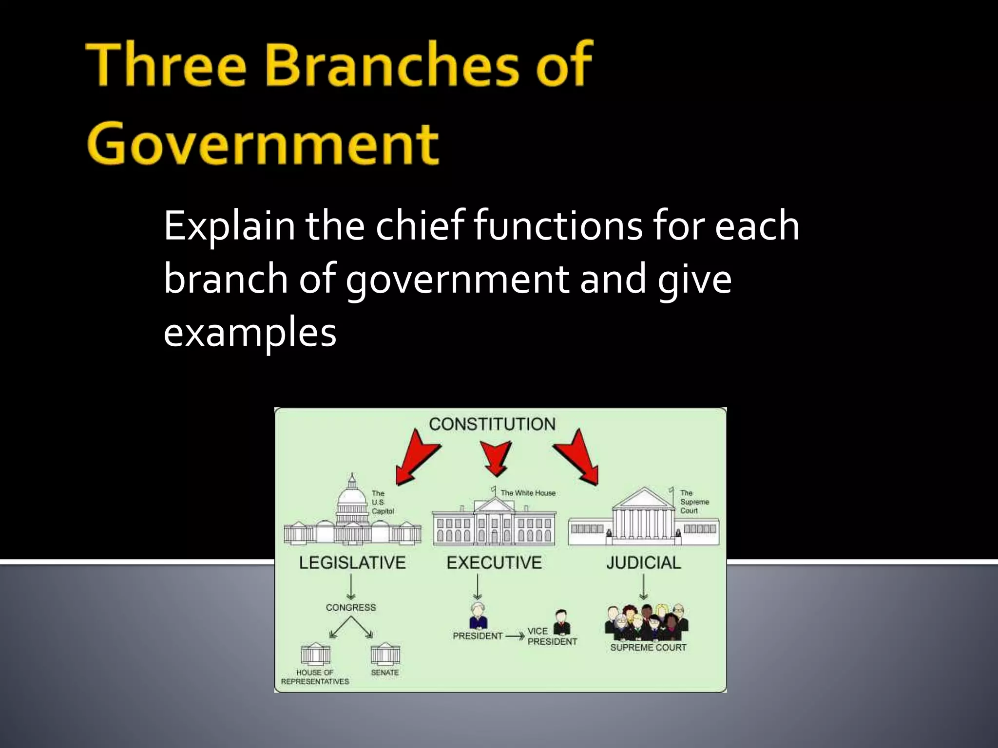 3- 2 three branches of government updated | PPT