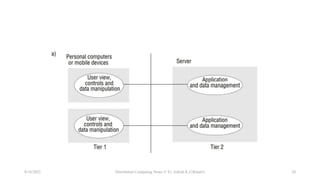 Models of Distributed System | PPTX