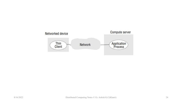 Models of Distributed System | PPTX | Computer Networking | Computing